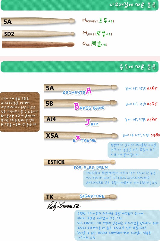 드럼레슨사이트 뮤직홈 드럼의 명칭드럼스틱 종류 드럼악보 보는 법 등 네이버 블로그