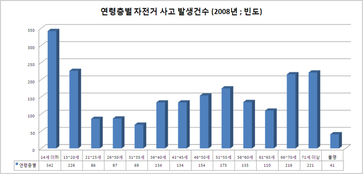 잘약못독 시리즈 1편 그래프의 눈속임을 조심하세요 네이버 블로그