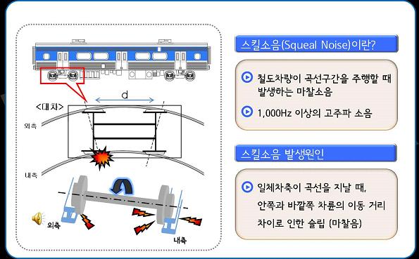 스퀼소음 잡는 메트로서울메트로 친환경레일코팅시스템 물분무시스템 열차바퀴소음 선로소음 지하철소음 스킬소음 시청종각