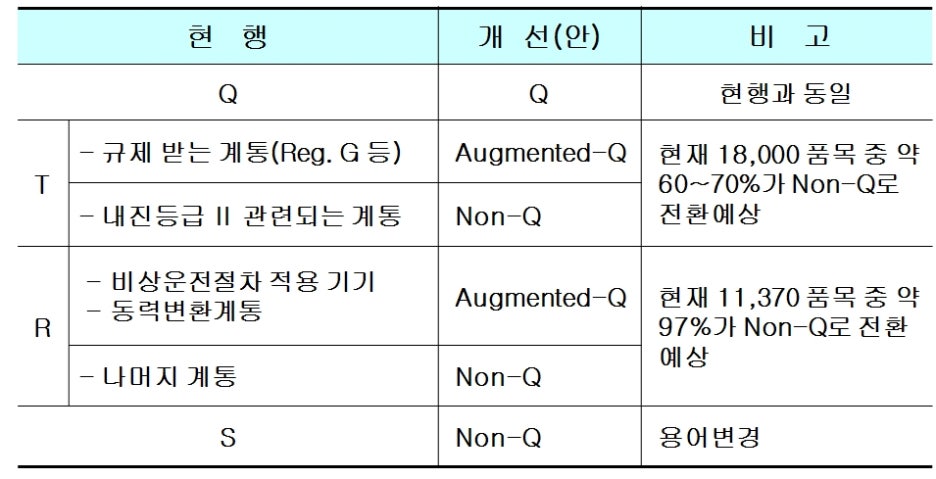 원자력발전소 품질보증 기준 네이버 블로그