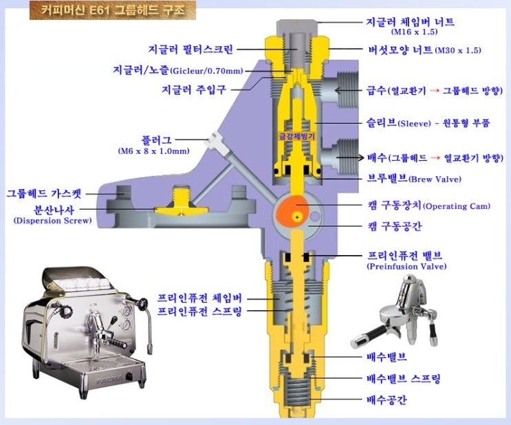 커피머신 E61 그룹헤드 네이버 블로그