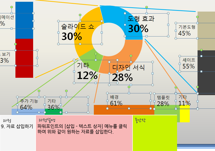 Ppt 잘만드는법 원그래프 띠그래프 네이버 블로그