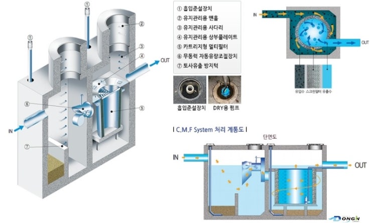 업체소개 비점오염저감장치 초기우수처리시설 자동유량조절장치 수문게이트 밸브 수처리분야 전문업체1 네이버 블로그