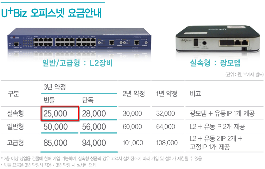 사무실전화돌리기 당겨받기 착신전환 이용방법 네이버 블로그