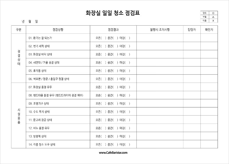 카페 창업 카페 화장실 청소 및 관리 점검표 네이버 블로그