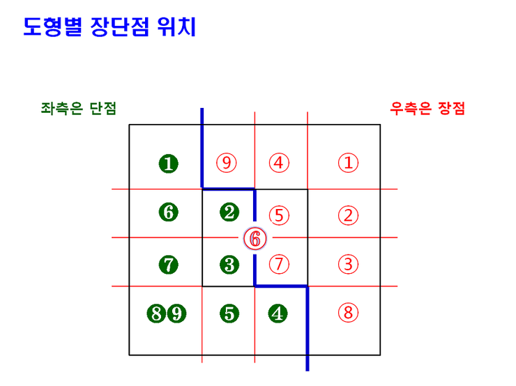 대구 도형기질심리상담사 자격증 교육 성옥심리검사연구소 도형심리상담사 도형심리검사 도형검사 성격유형검사 심리검사