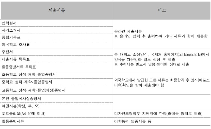 고려대 12년특례 전교육과정 이수자 모집요강 세한아카데미 네이버 블로그