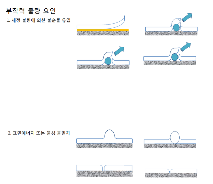 스퍼터 박막 부착력박막 박리파티클핀홀현상 개선 제안 스퍼터링시 문제해결1 네이버 블로그
