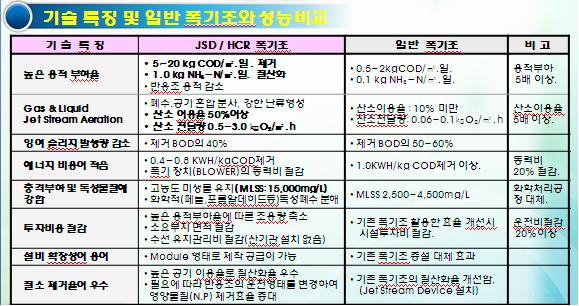 효율적인 폐수 정화처리 방법 폐수 정화 처리방법 네이버 블로그