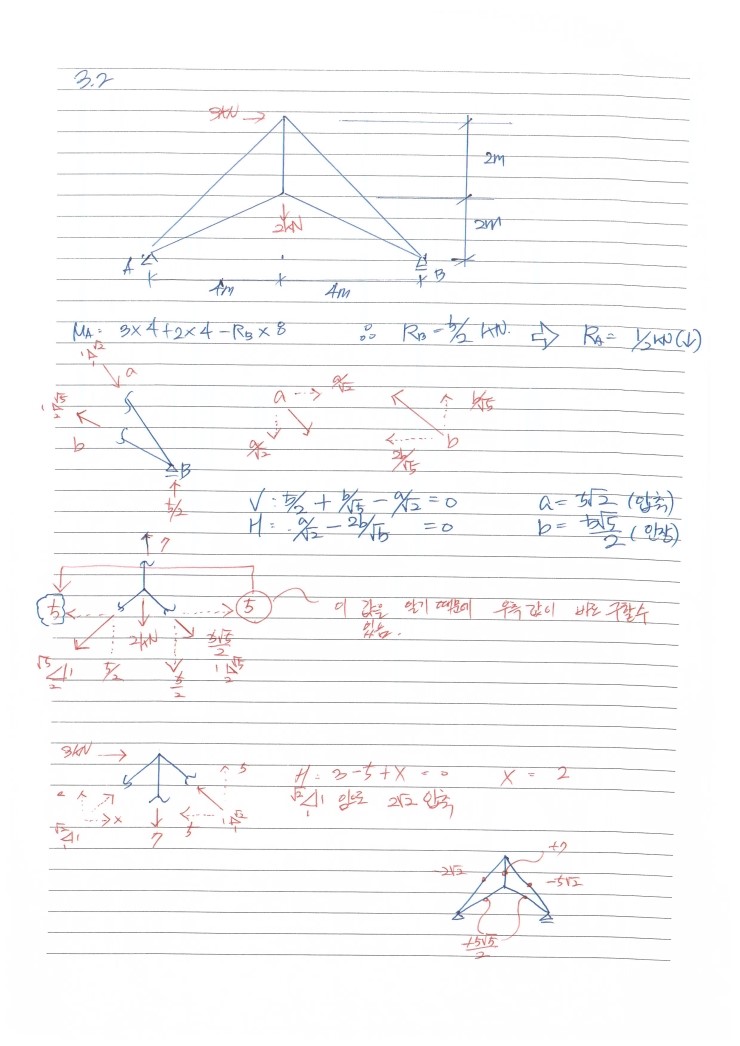 구조역학 연습문제 3장 트러스 구조물 네이버 블로그