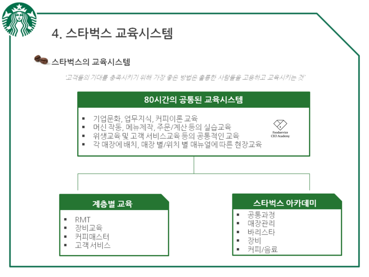 스타벅스 교육훈련 시스템 사람이 답이다 네이버 블로그