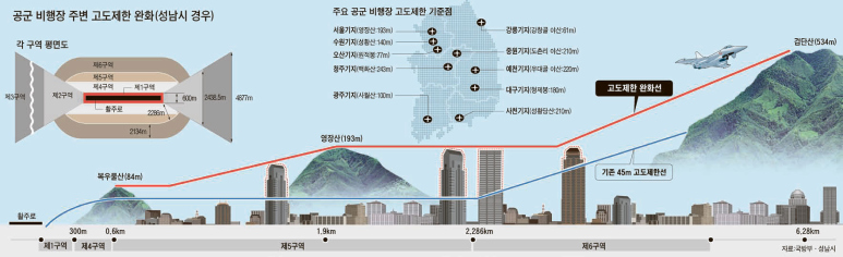 잠실 롯데월드타워 등 초고층 빌딩의 문제점 네이버 블로그
