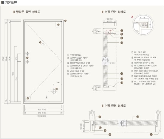 기술자료 방화문 기본도면 및 Egi 도어에 대한 설명 네이버 블로그