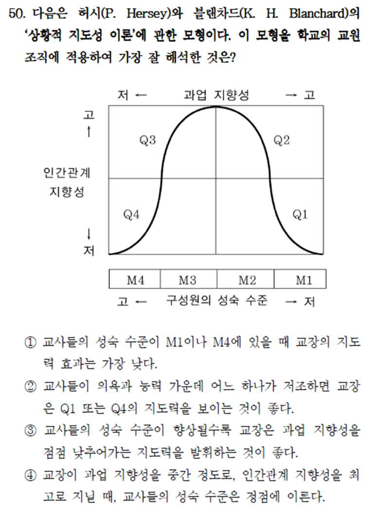 교사지도성이론 총정리 네이버 블로그
