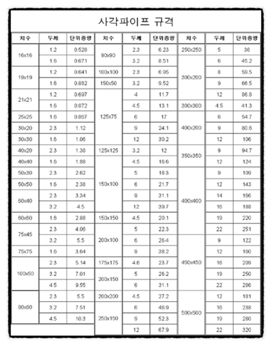 각파이프판매다이제작각파이프절단각파이프밴딩인발파이프 네이버 블로그