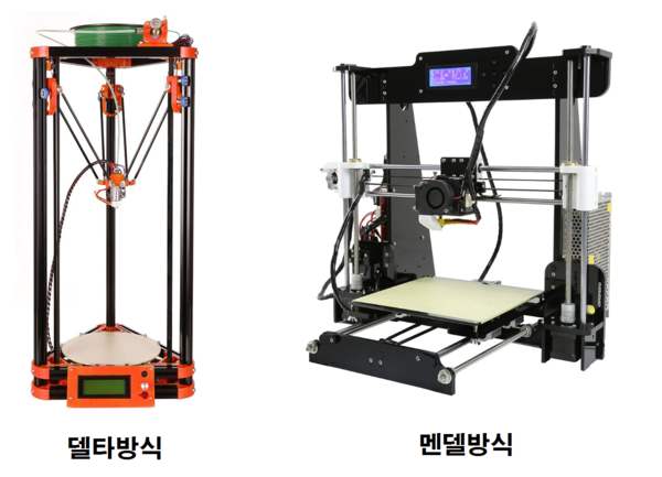 3d프린터 만들기 Diy 3d 프린터 Reprap Prusa I3 Mendel I3 네이버 블로그