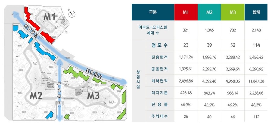 킨텍스 원시티 상가 상업시설 분양정보 네이버 블로그