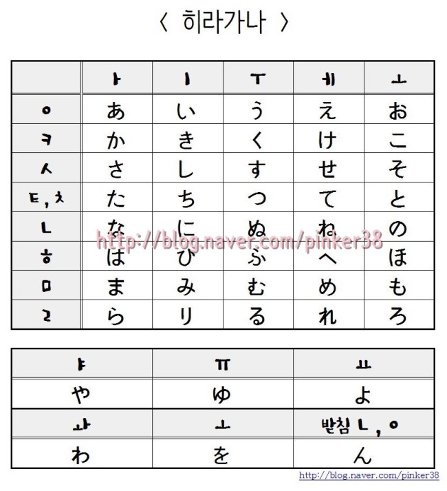일본어 배우기 히라가나 쉽게 외우기 50음도표로 가능해요 네이버 블로그