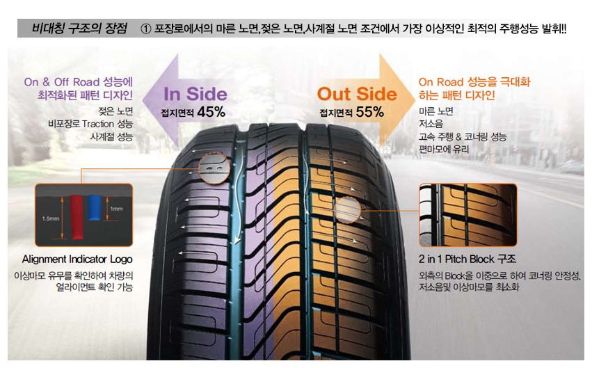 타이어 패턴의 종류와 역할 타이어 트레드 패턴 네이버 블로그