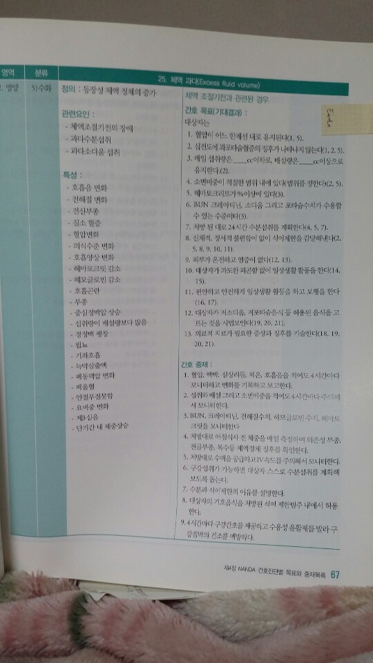 전해질불균형 체액불균형 체액과다 체액부족 간호진단 Nanda 개인case공유 Chf 네이버 블로그