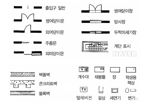 건축 도면 보는 법 기호와 약호 네이버 블로그