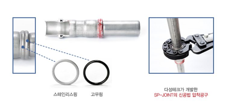 다성테크 스테인리스 이중링 압착식 배관sp Joint 전문 생산 기업 네이버 블로그