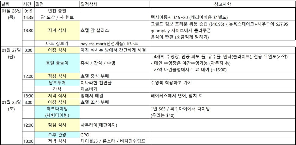 설날 떠나는 괌 자유여행 괌 가족여행 일정 준비물 경비 정리 편 네이버 블로그