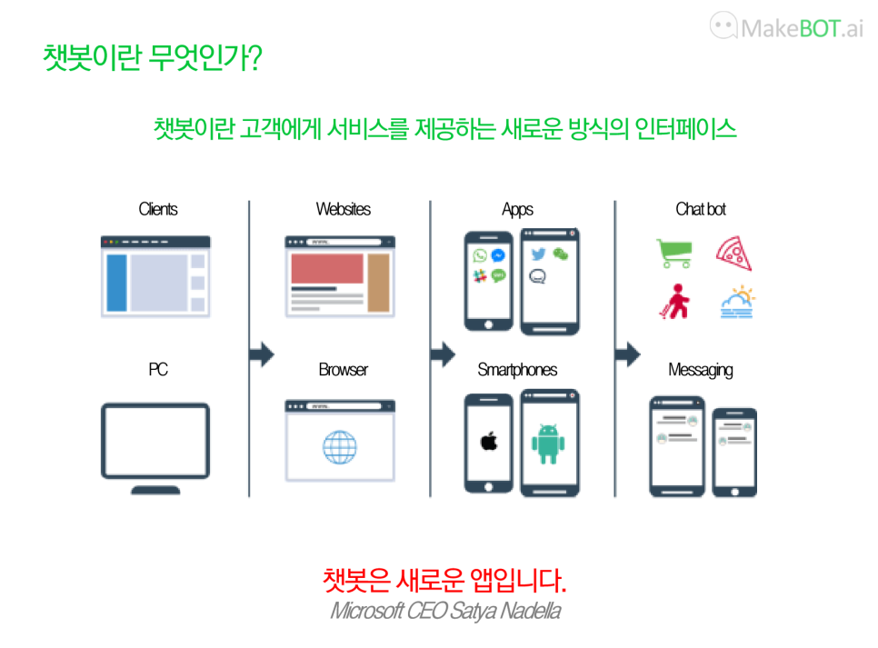 자연어처리 Ai챗봇 전문기업 메이크봇 네이버 블로그