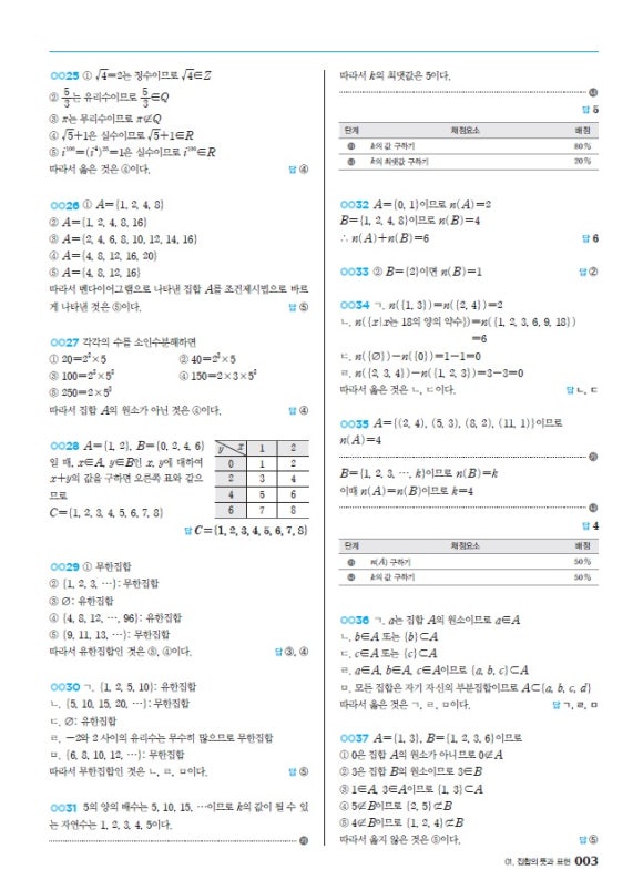 개념원리 Rpm 고등 수학 하 개정증보판 답지2019 네이버 블로그