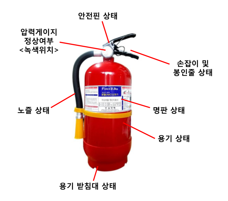 소화기 점검 소화기 점검표 양식 네이버 블로그