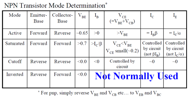 BJT 특성 이해 - 트랜지스터 기본이해 및 해석 - TR NPN. PNP 해석 : 네이버 블로그