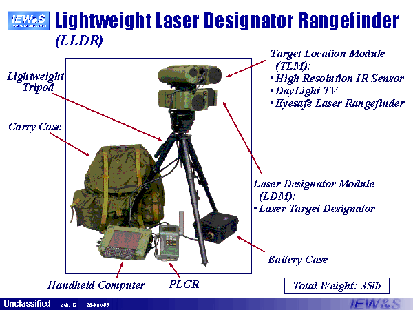 레이져 표적 지시기(Laser designator) : 네이버 블로그