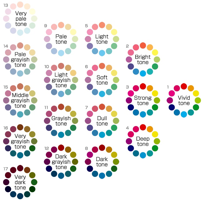 [미술용어] 톤의 정의/종류/분류 : 네이버 블로그