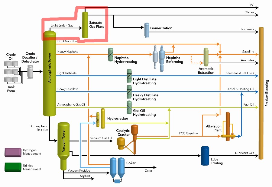 전체공개 - [Process] Saturated Gas Plant (Fuel Gas와 LPG 처리 공정) : 네이버 블로그