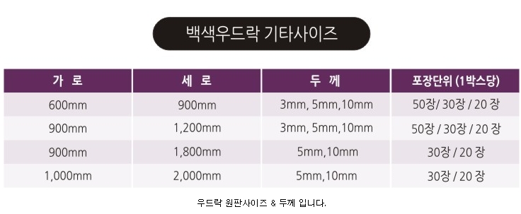 공모전 포스터제작 폼보드 우드락판넬 : 네이버 블로그