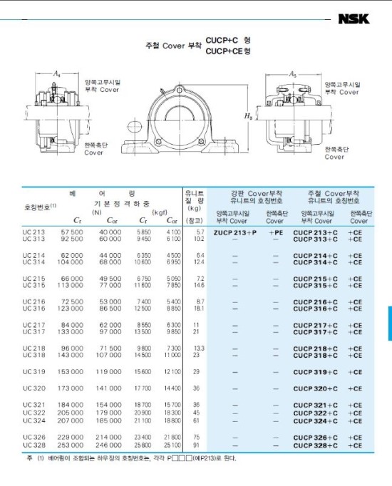 UCP UNIT BEARING NSK 자료입니다. (유니트베어링-지구베어링) : 네이버 블로그