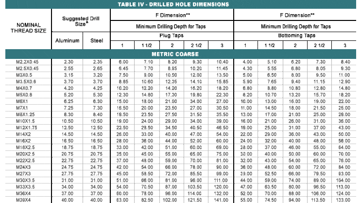 헬리코일(Helicoil)의 개요와 규격 : 네이버 블로그