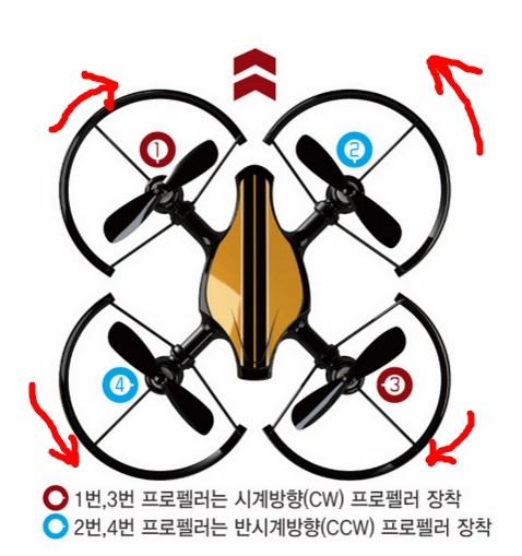 드론(쿼드콥터) 작동 원리(Roll, Pitch, Throttle, Yaw) : 네이버 블로그
