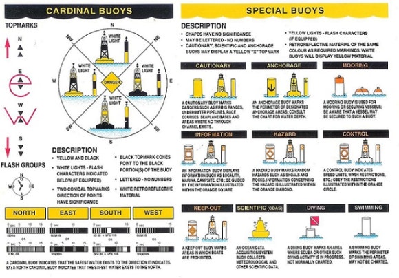 [보트,요트] 국제항로표지협회 해상부표식 (IALA Maritime Buoyage System) : 네이버 블로그