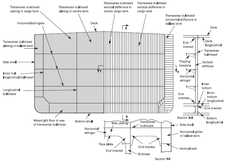 Stringer 스트링거 / 스트링거 플레이트 : 네이버 블로그